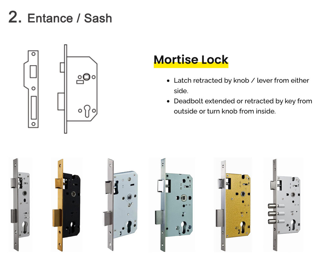 ALL LOCK FUNCTIONS : PANIC/ENTRANCE/BATHROOM/DEADLOCK/CLASSROOM ...